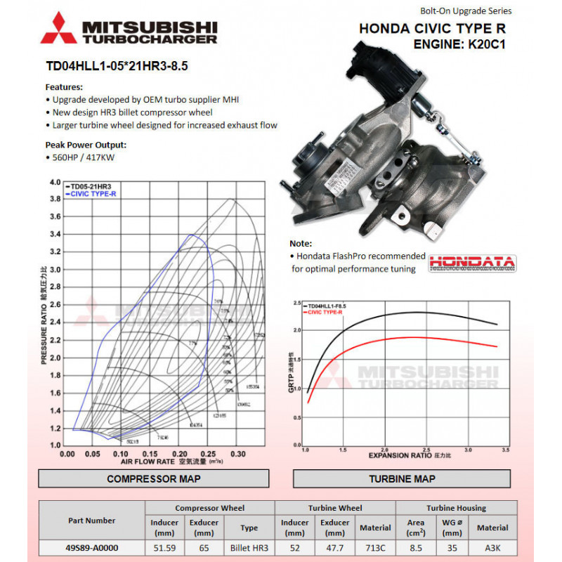 Civic Type R FK2 FK8 FL5 Turbo Upgrade